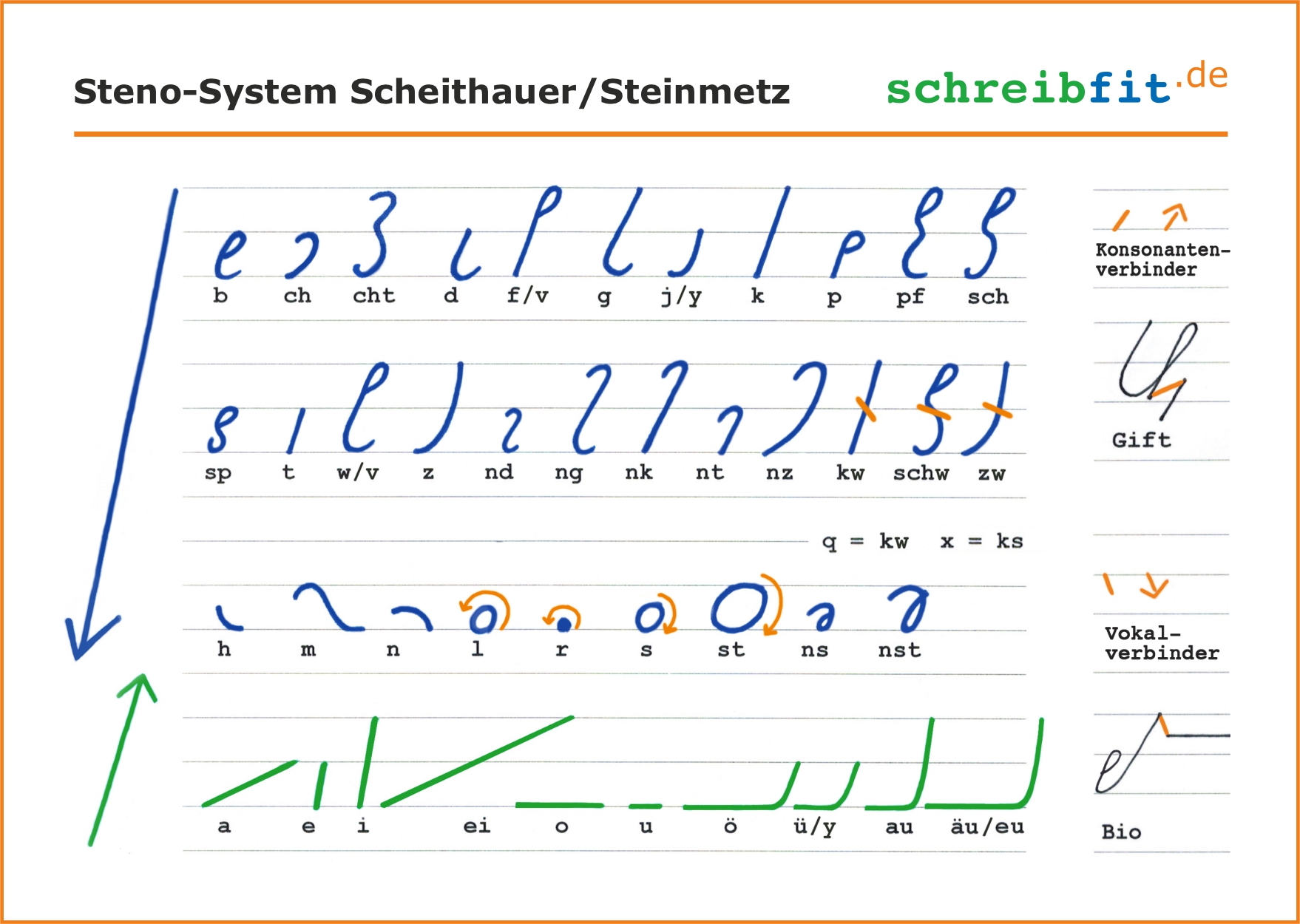 Stenografie Lernen 5 Tipps Stenographie Lernen 5 Tipps F r Einen Stenografie Lernen 5 Tipps Stenographie Lernen 5 Tipps F r Einen